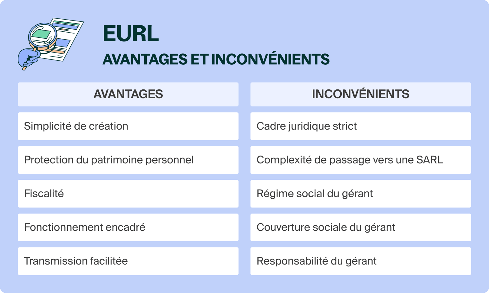 EURL : 5 avantages et inconvénients